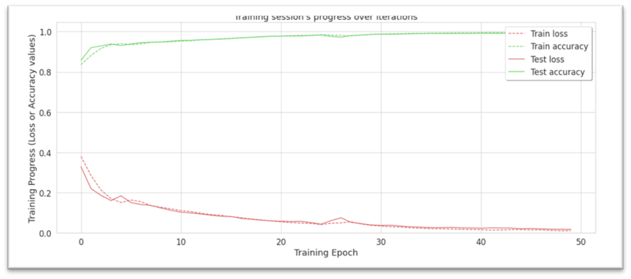 GitHub - Diganta-Chowdhury/Obesity-Point: We present the design and ...