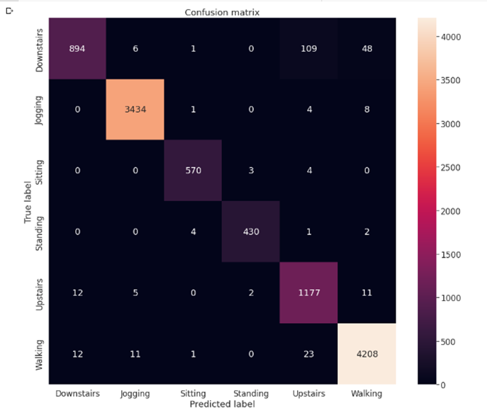 GitHub - Diganta-Chowdhury/Obesity-Point: We present the design and evaluation of culturally ...