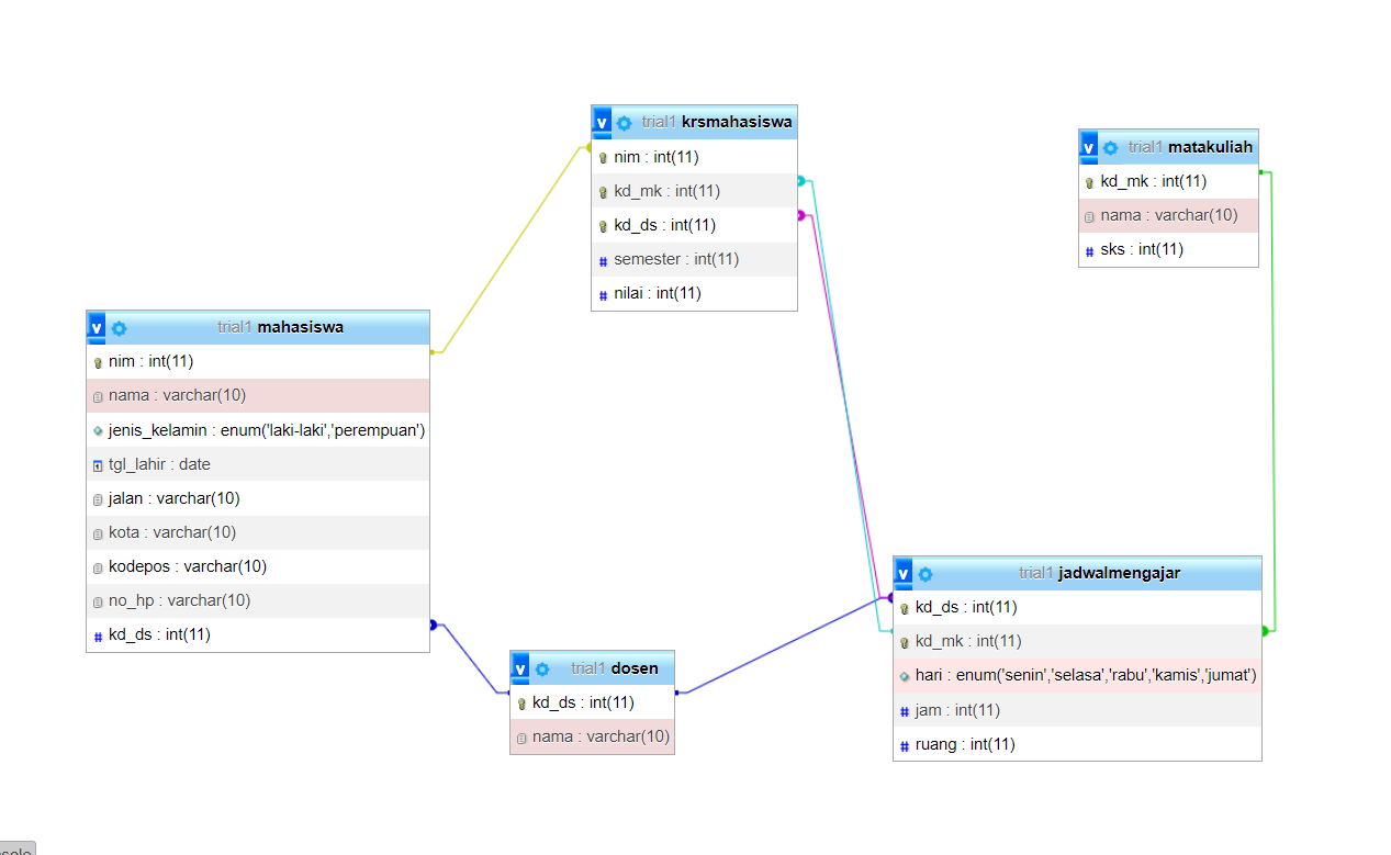 GitHub - DimasF3009/Basis-data-praktikum-2