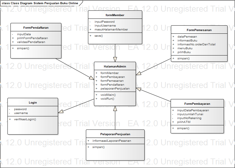GitHub - RadjaAzukio/Use_Case