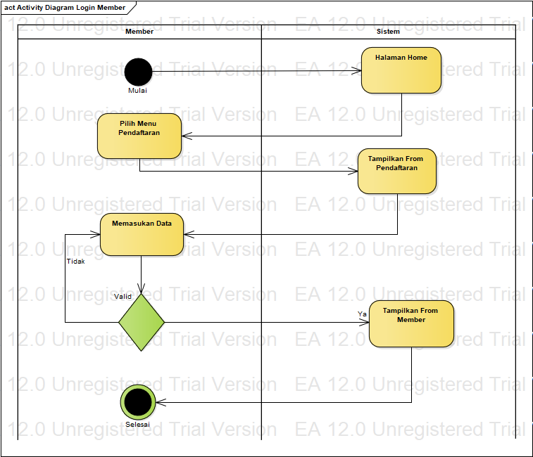 GitHub - RadjaAzukio/Use_Case
