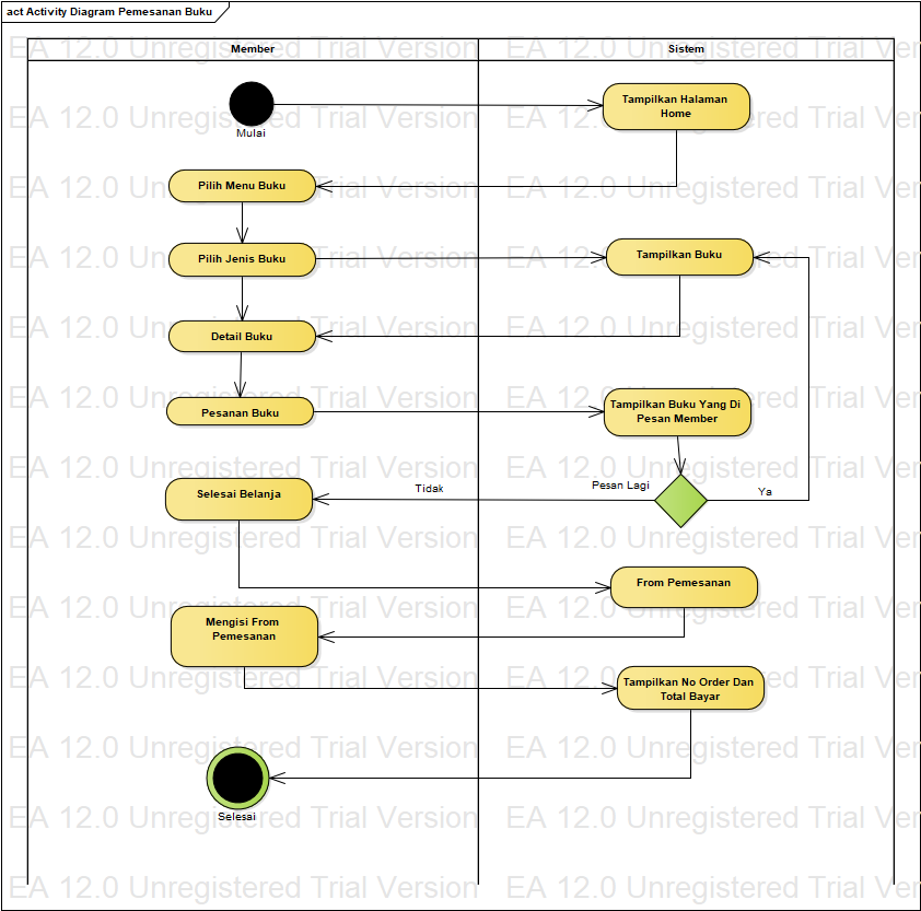 GitHub - RadjaAzukio/Use_Case
