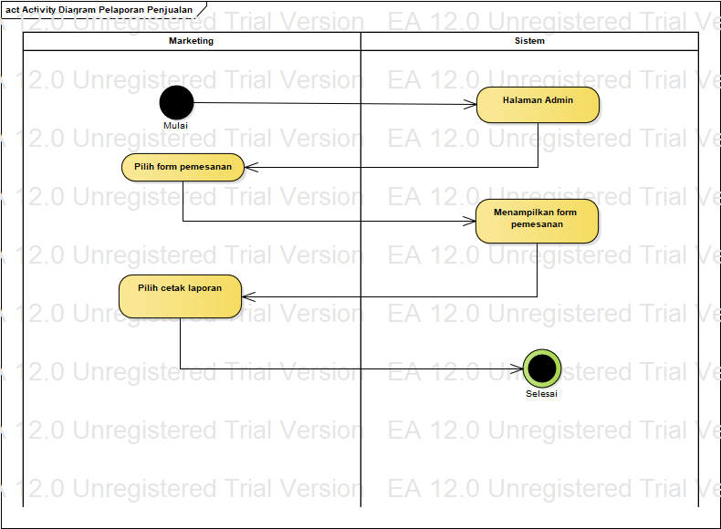 GitHub - RadjaAzukio/Use_Case