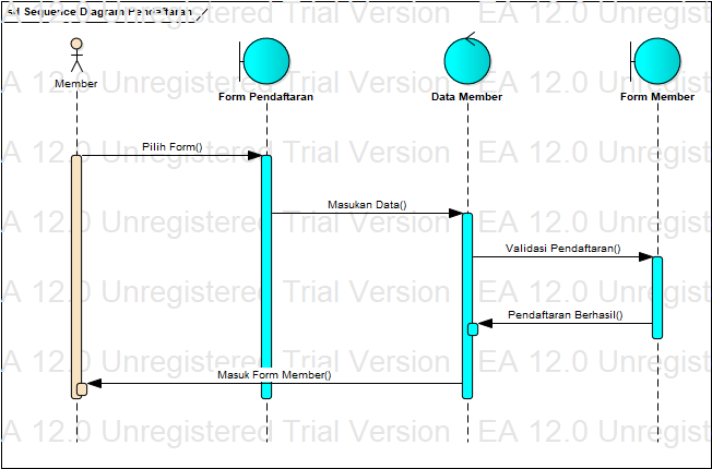 GitHub - RadjaAzukio/Use_Case