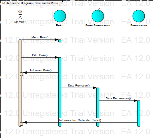GitHub - RadjaAzukio/Use_Case