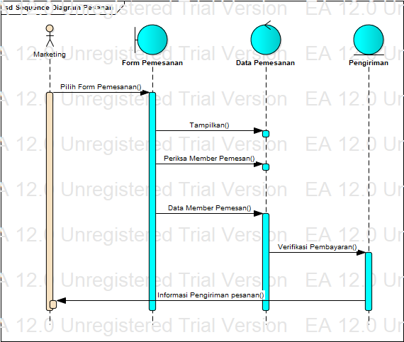 GitHub - RadjaAzukio/Use_Case