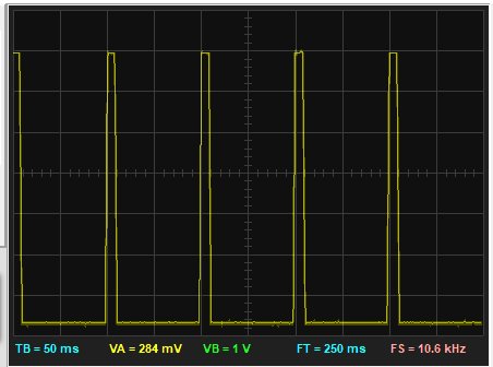 PWM frequency at low duty cycle · Issue #749 · gpiozero/gpiozero · GitHub