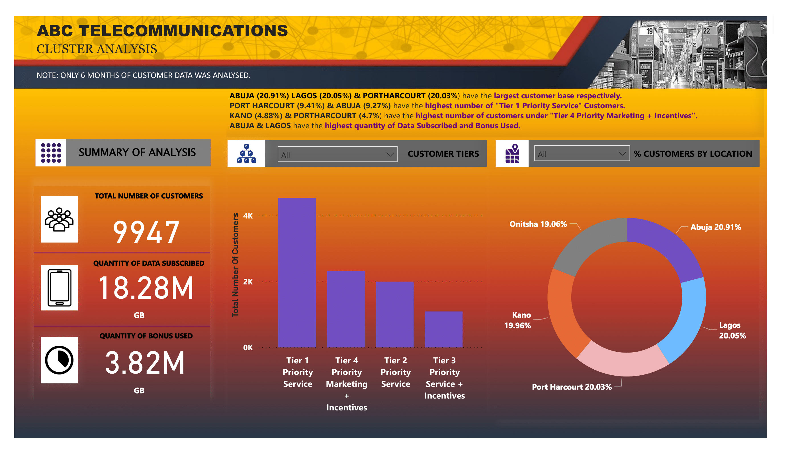 GitHub - vsthepen/Telecomms-Dashboard: This dashboard was created to ... GitHub - vsthepen/Telecomms-Dashboard: This dashboard was created to ...