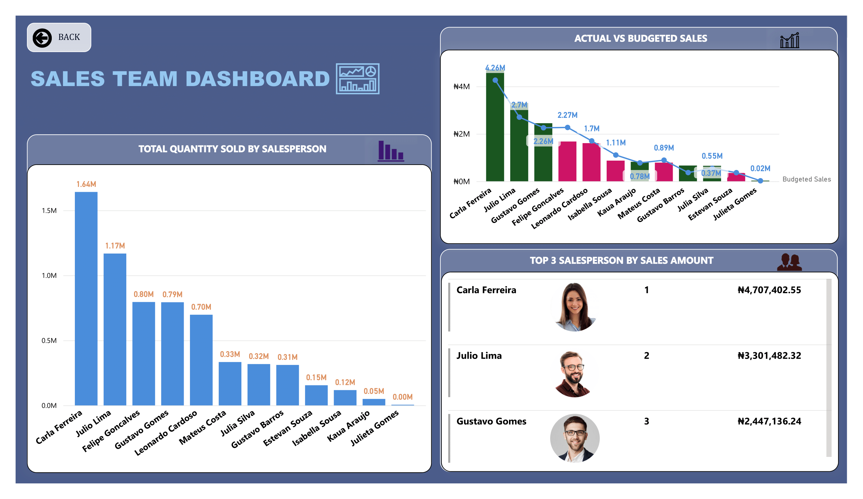 GitHub - vsthepen/Sales-Trend-Analysis