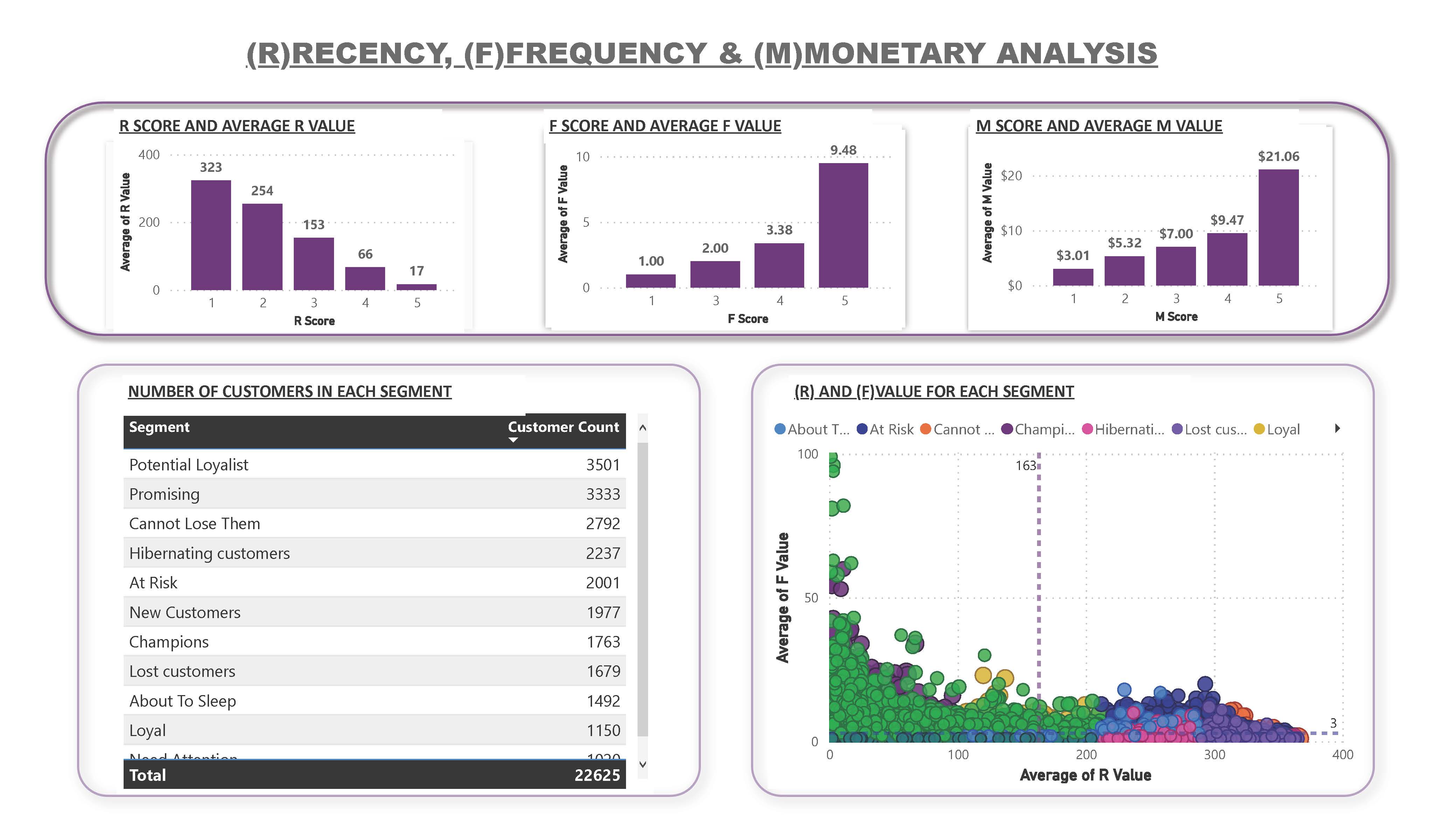 GitHub - vsthepen/RFM-Analysis