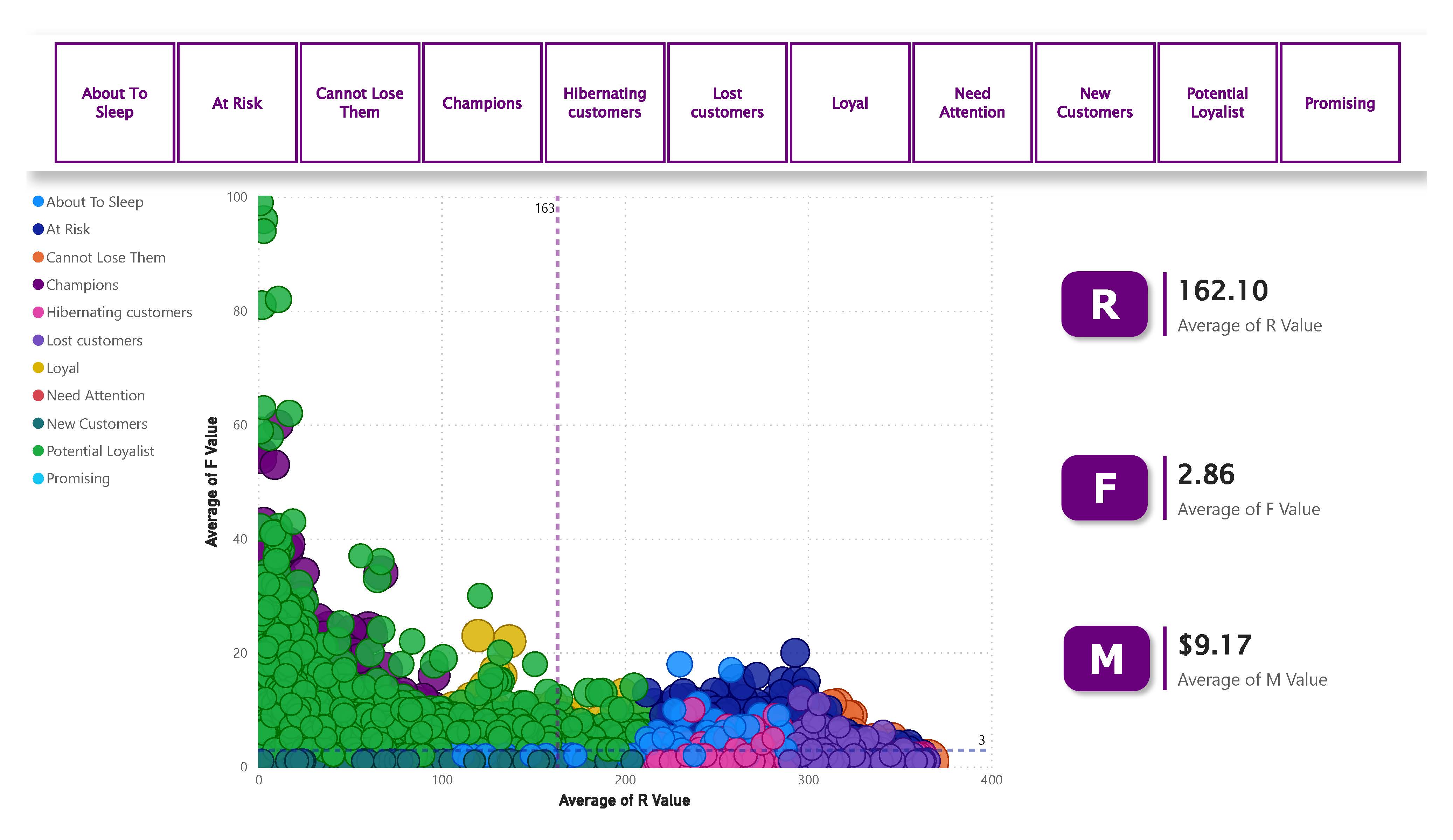 GitHub - vsthepen/RFM-Analysis