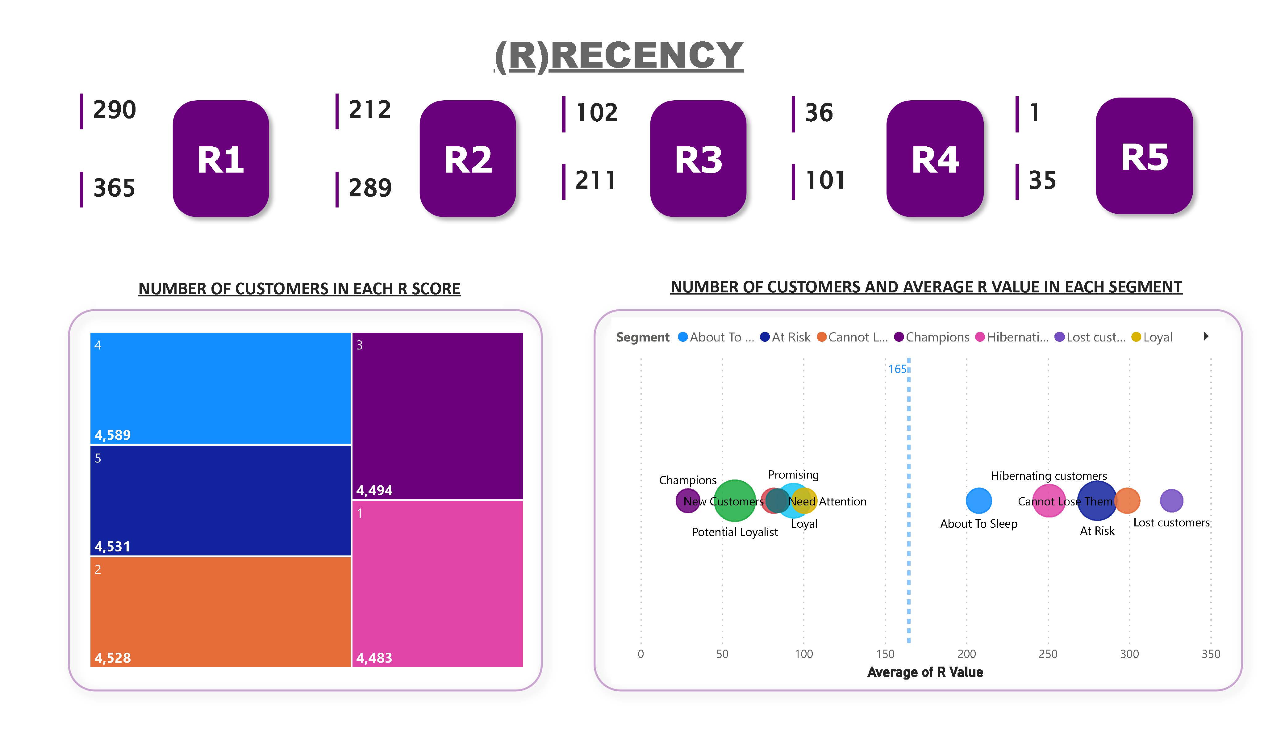 GitHub - vsthepen/RFM-Analysis