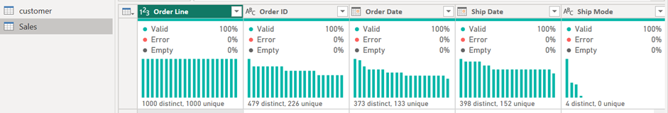 GitHub - vsthepen/Cohort-Analysis