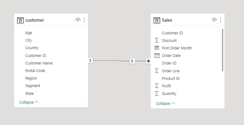 GitHub - vsthepen/Cohort-Analysis