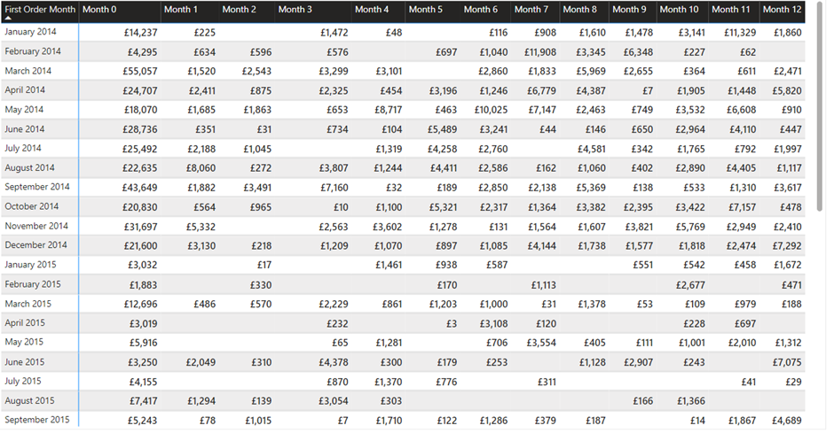 GitHub - vsthepen/Cohort-Analysis