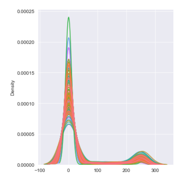 GitHub - sreeeharsha4/Digital-recognition