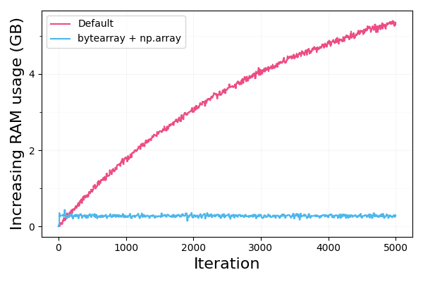 how to avoid high RAM usage · Issue #1467 · ultralytics/ultralytics · GitHub