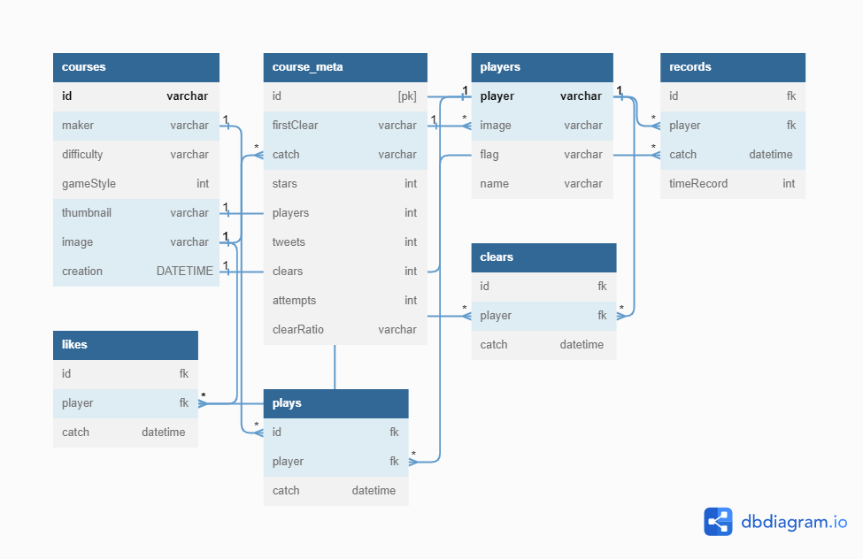 GitHub - squad2-devweb/Banco-de-dados: Projeto em grupo Módulo 4
