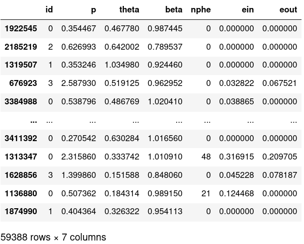 GitHub - jgalser/deeplearning_particlephysics: Implementation of deep learning algorithms for ...