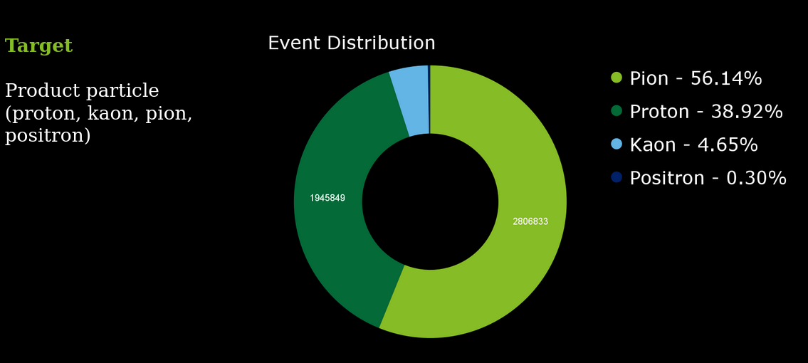 GitHub - jgalser/deeplearning_particlephysics: Implementation of deep learning algorithms for ...