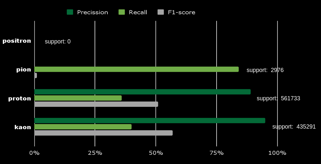GitHub - jgalser/deeplearning_particlephysics: Implementation of deep learning algorithms for ...