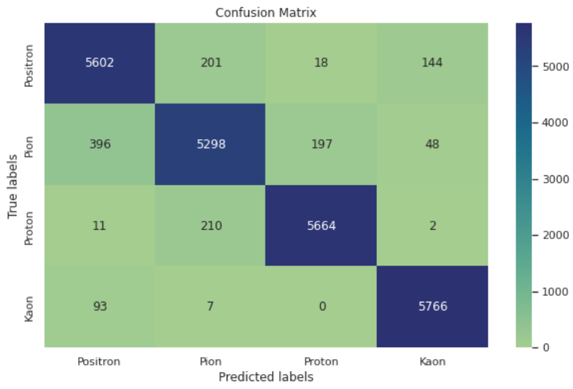 GitHub - jgalser/deeplearning_particlephysics: Implementation of deep learning algorithms for ...