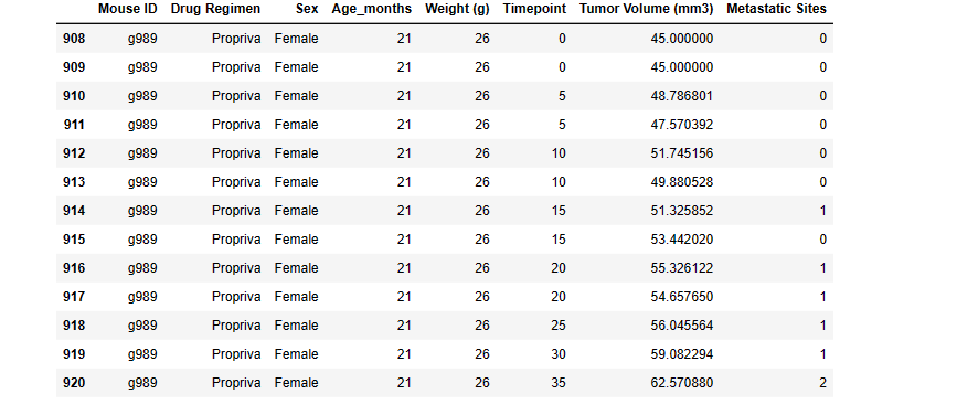 GitHub - Dailyneed/Visualization-challenge