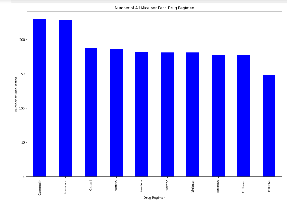 GitHub - Dailyneed/Visualization-challenge
