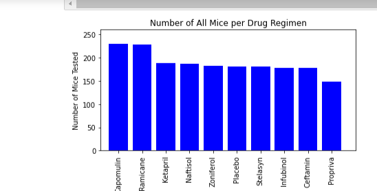 GitHub - Dailyneed/Visualization-challenge