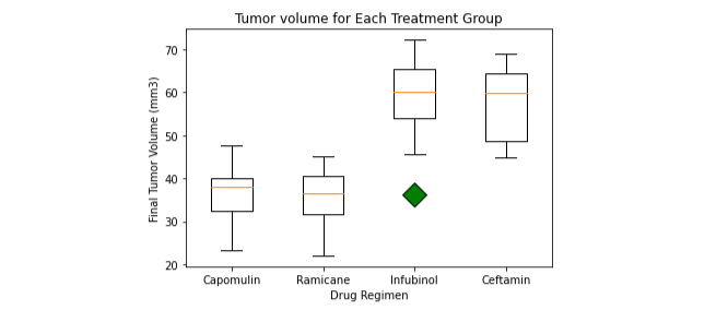 GitHub - Dailyneed/Visualization-challenge