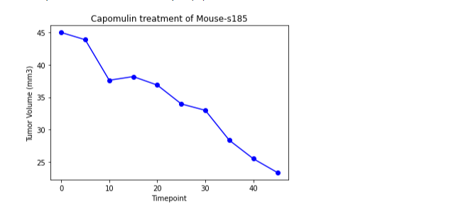 GitHub - Dailyneed/Visualization-challenge