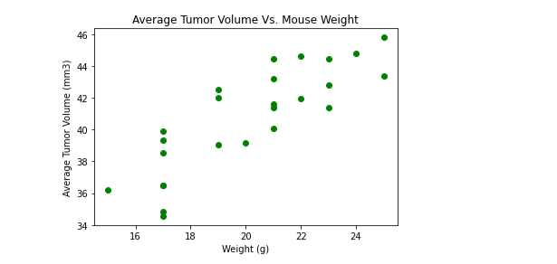 GitHub - Dailyneed/Visualization-challenge