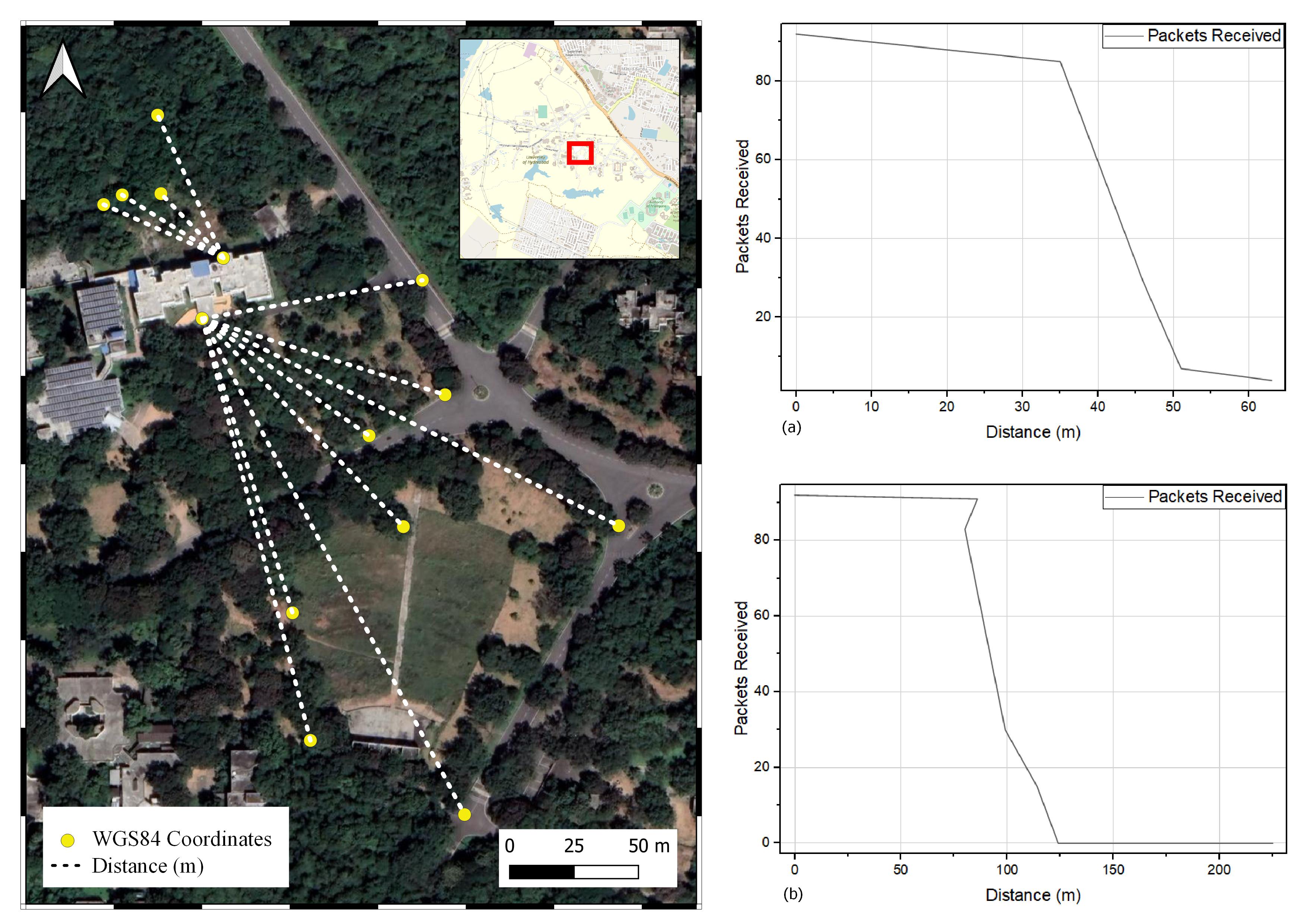 GitHub - rsiyanwal/Range-of-ESPNOW: We tested the reliability of ESP ...