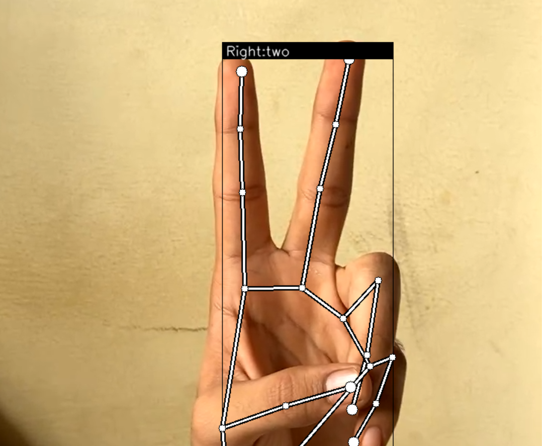 GitHub - sampreethreddy09/Hand-Gesture-Recognition: This project aims ...