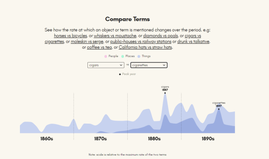 案例：We are what we steal · data-journalism data-journalism.github.io · Discussion #121 · GitHub