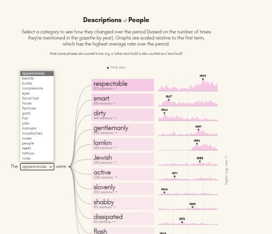 案例：We are what we steal · data-journalism data-journalism.github.io · Discussion #121 · GitHub