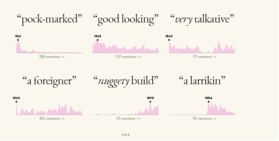 案例：We are what we steal · Discussion #121 · data-journalism/data-journalism.github.io · GitHub