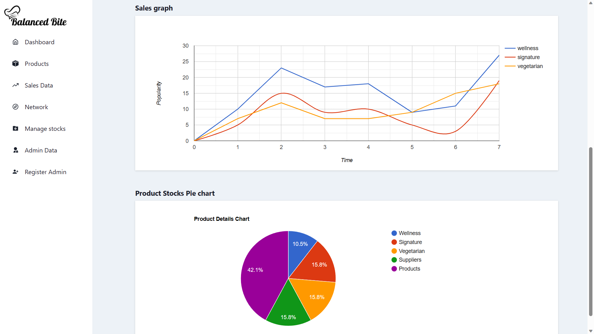 GitHub - Payalsahuj/Balanced-Bite: Balanced Bite is a meal kit service that delivers 2–4 recipes ...