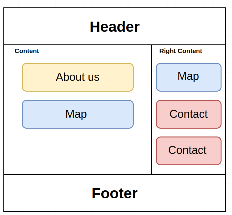 GitHub - MuhammeddKaya/Django-component: django project using component stracture