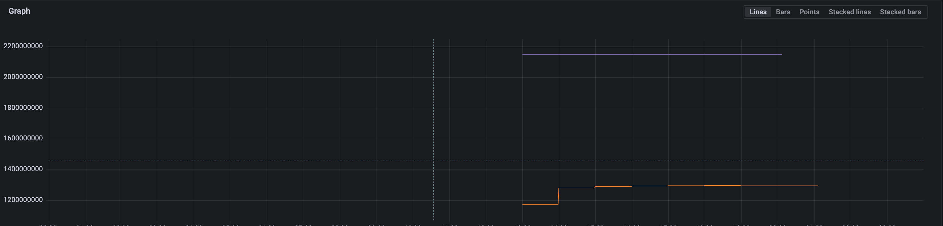 Mismach Query Results When Using Step · Issue 3799 · Victoriametrics Victoriametrics · Github