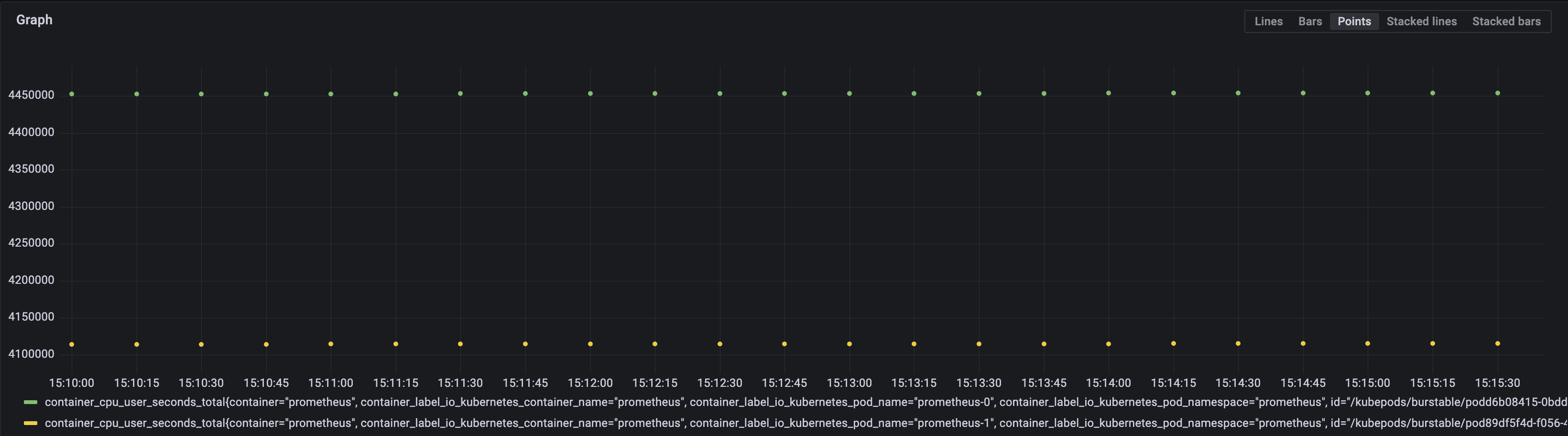 VictoriaMetrics shows gaps between datapoints received from prometheus via remote_write · Issue ...