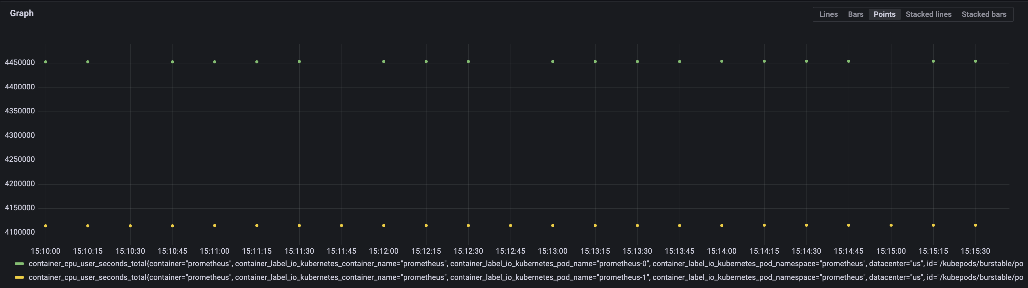 VictoriaMetrics shows gaps between datapoints received from prometheus via remote_write · Issue ...