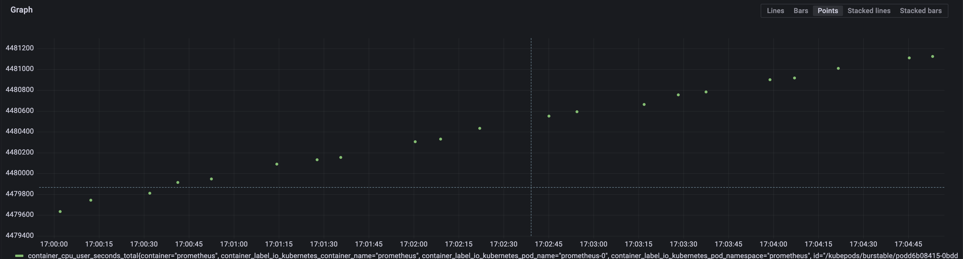 VictoriaMetrics shows gaps between datapoints received from prometheus via remote_write · Issue ...