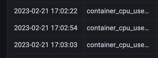 VictoriaMetrics shows gaps between datapoints received from prometheus via remote_write · Issue ...
