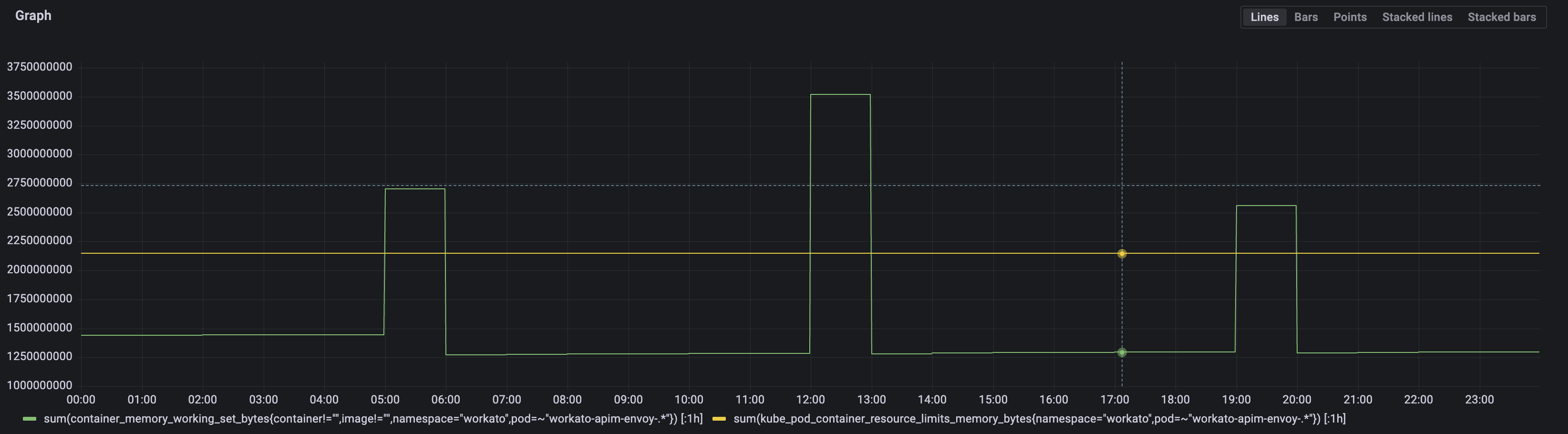 Mismach Query Results When Using Step · Issue 3799 · Victoriametrics Victoriametrics · Github