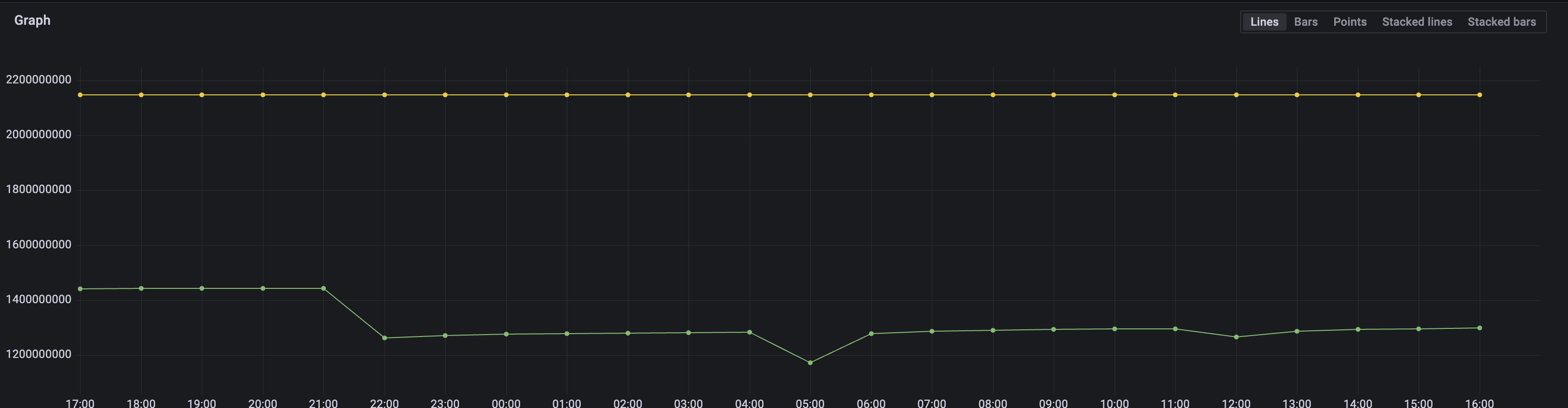 Mismach Query Results When Using Step · Issue 3799 · Victoriametricsvictoriametrics · Github 
