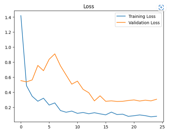 GitHub - ngirdharry/Brain-Tumor-Detection-using-Machine-Learning-and-MRI-Images