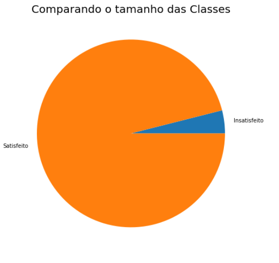 GitHub - gabrielkeep/Santander-Cliente-Satisfaction