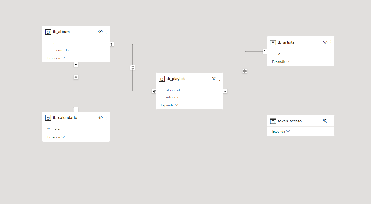GitHub - gabrielkeep/PowerBI-Spotify-API: Recently I found a good ...