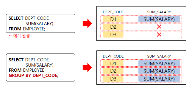 GitHub - yunysss/02_oracle-workspace